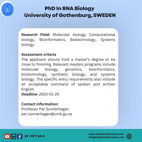 Dr Jyoti Bala On Linkedin Phd Biotech Biology Sweden Rna Molecularbiology