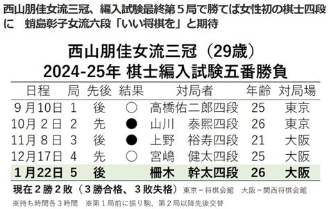 1月22日、西山朋佳、プロ棋士編入試験最終第5局 玉ねぎ畑の管理人
