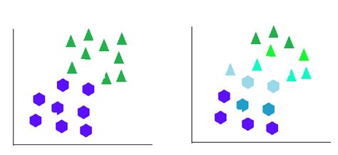 Gambar 1 Mngilustrasikan Perbedaan Cluster Kmc Dan Fcm Misalkan Gambar Download Scientific