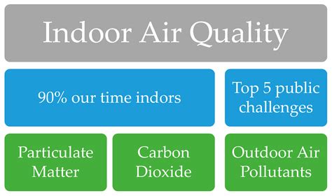 Indoor Air Quality Monitoring Environment At Catherine Dorsey Blog