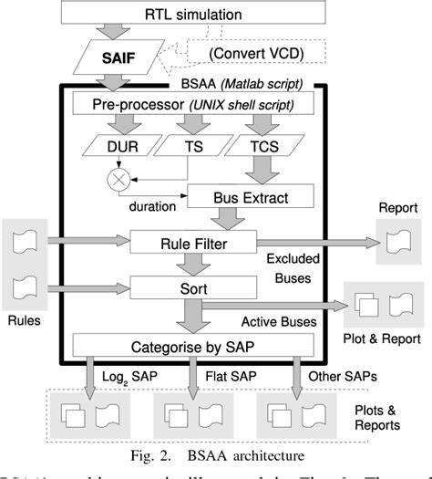 Figure 1 From A Switching Activity Analysis And Visualisation Tool For