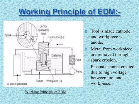 Powder Mixed Electric Discharge Machining Pptx