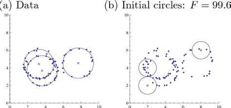 Figure 1 From Data Clustering For Circle Detection Semantic Scholar