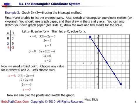 Ppt Origin The Point Of Intersection Of The X And Y Axes Powerpoint
