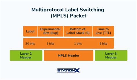 CompTIA Network Cheat Sheet Updated For Latest Exam