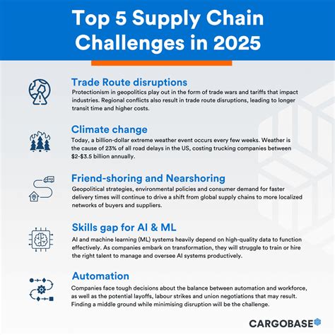 5 Supply Chain Challenges For 2025 Cargobase