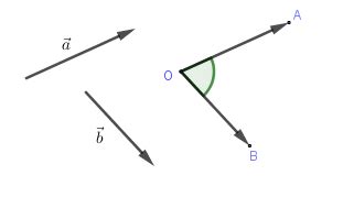 Tích vô hướng của hai véc tơ