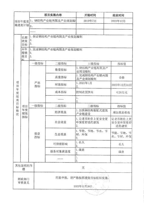 2023年度湘阴县住房和城乡建设局整体和专项支出预算绩效目标申报表 湘阴县政府网