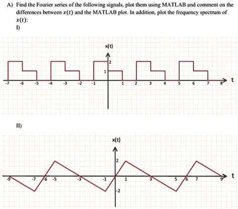 Solved A Find The Fourier Series Of The Following Signalsplot Them Using Matlab And Comment On