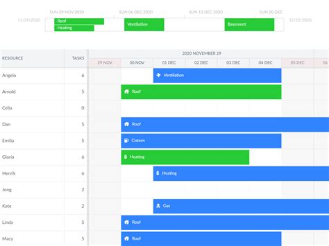 Bryntum Scheduler Pro Pro Timeline Demo