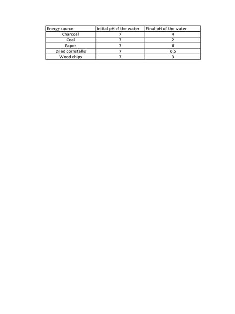 Gr9 Project Data Evm Pdf
