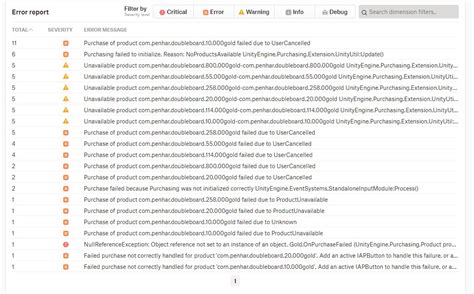 Unity Iap Productunavailable Meaning Unity Services Unity