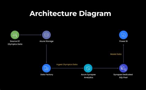 Github Tejal Parmarazure Synapseanalytics Datapipeline Data Engineering Azure Databricks