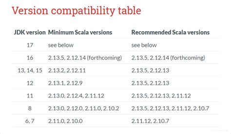 Spark环境搭建中的各种版本匹配问题scala213支持那个版本spark Csdn博客