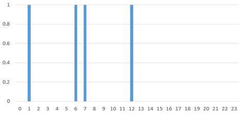 Do I Have To Create A Merged Table To Show All The Microsoft Fabric Community