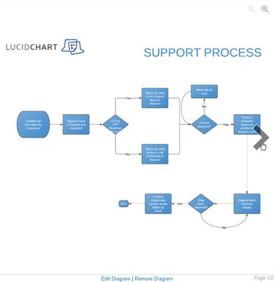 Confluence Plugins LucidChart For Confluence Confluence Plugins LucidChart For Confluence