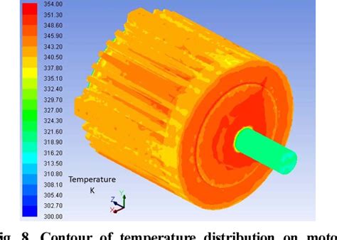 Figure 8 From New Cooling System Design Of Bldc Motor For Electric Vehicle Using Computation