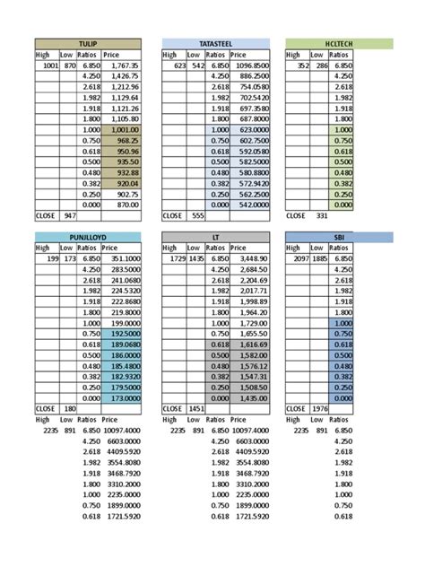 Fib Levels Pdf