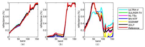 the endmember spectra of samon data extracted by the five comparison