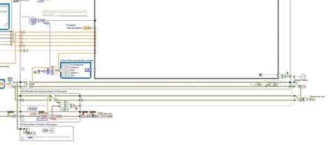 Angle Of Arrival Detection With Ni Usrp And Labview Communications Ni