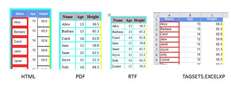 Tagsets Excelxp And Style Attributes Tables Sas Support Communities