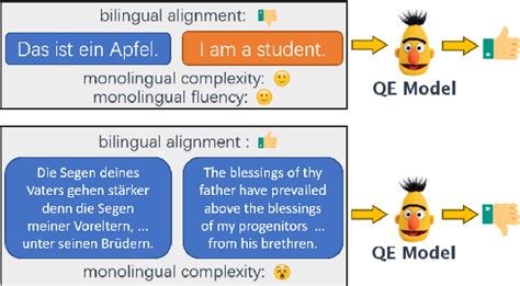 Figure 1 From Improving Translation Quality Estimation With Bias Mitigation Semantic Scholar