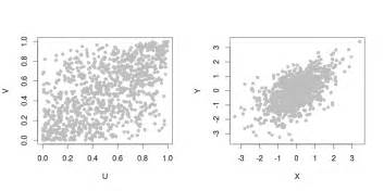 Independence Understanding Tail Dependence Coefficients Cross Validated