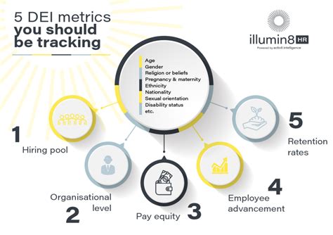 5 Dei Metrics You Should Be Tracking Illumin8hr