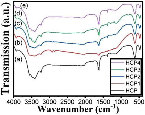 Ftir Spectra A Hcp B Hcp1 C Hcp2 D Hcp3 And E Hcp4 Download Scientific Diagram
