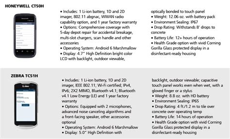 Certified Healthcare Devices For Scm Cloud