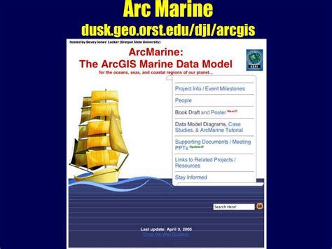 Ppt Models And Structures Of Arcgis Uml And Data Modeling Elements