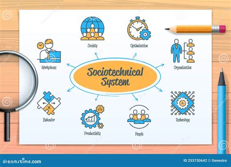 Sociotechnical Systems Vector Infographic In Minimal Outline Style Royalty Free Stock