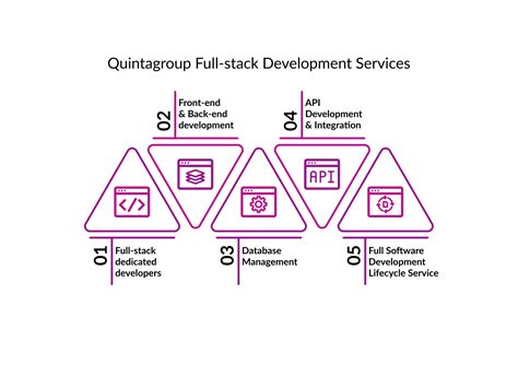 Full Stack Development Company Bringing Your Projects To Life