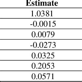 Negative Binomial Regression Model Download Scientific Diagram