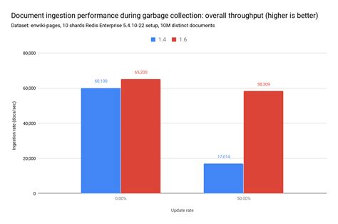 Redisearch Version 16 Adds Features Improves Performance Redis