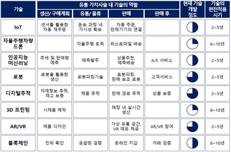 물류기술 통합정보시스템 로티스lotis