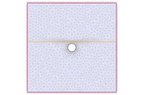 Rs2 Tutorials Tutorials Overview