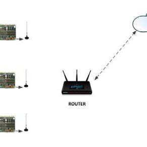 A Typical Home IoT System Download Scientific Diagram