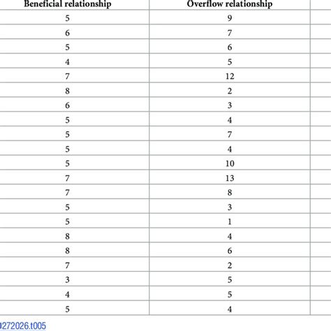 Global Spatial Correlation Test Results Download Scientific Diagram