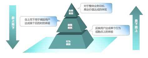 基于亚马逊云科技数据分析服务，构建可靠数据治理模式 亚马逊aws官方博客