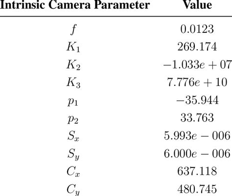 Intrinsic Camera Parameters Download Table