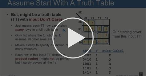 2 Level Logic The Reduce Expand Irredundant Optimization Loop 2