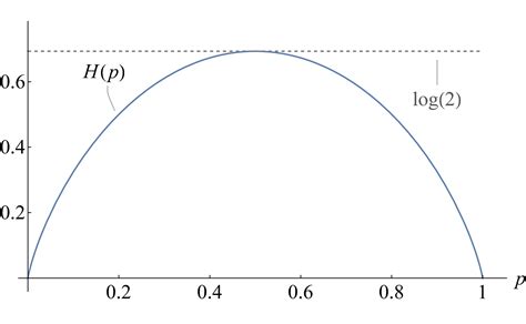 how entropy can be seen as a volume the geometric interpretation of information theory math