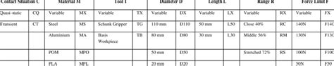 Coding System For Measurement Series Download Scientific Diagram