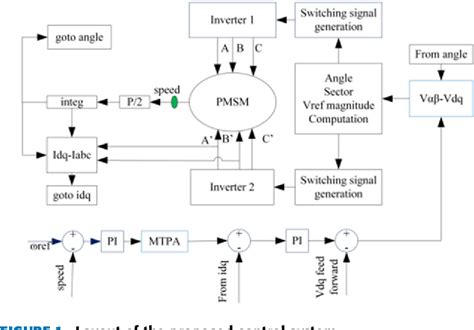 figure 1 from an optimized alternative fixed switching 12 sector space