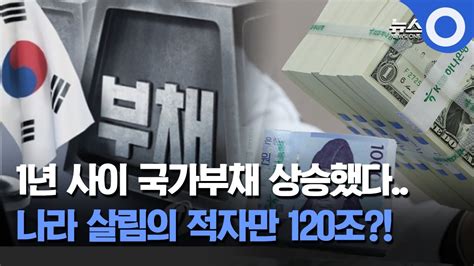 작년 국가부채 2천326조나라 살림 적자는 120조 원 육박했다 Obs 뉴스o Youtube