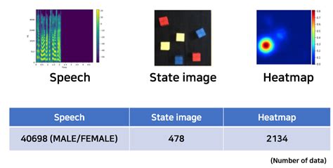 Github Awesomericky Speech Pickup Interactive Speech Pickup Network For Speech Based Human