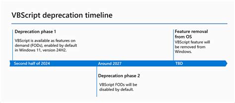 Microsoft Will End Support For Vbscript In The Second Half Of 2024