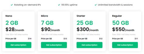 Smartproxy Residential Proxies Unrestricted Global Access For Web Scraping Multi Accounting