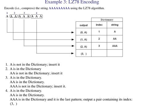 Ppt Lempel Ziv Compression Techniques Powerpoint Presentation Free Download Id4714955